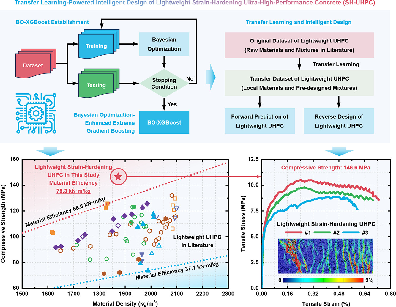 华侨大学 侯炜--华侨大学侯炜个人主页 (Wei HOU's website)-- Yi-Xin Zhang, Qiao Zhang, Ling-Yu Xu, Wei Hou*, You ...